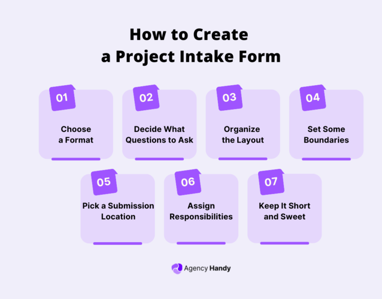 Project Intake Form: How to Create and Templates [2025]