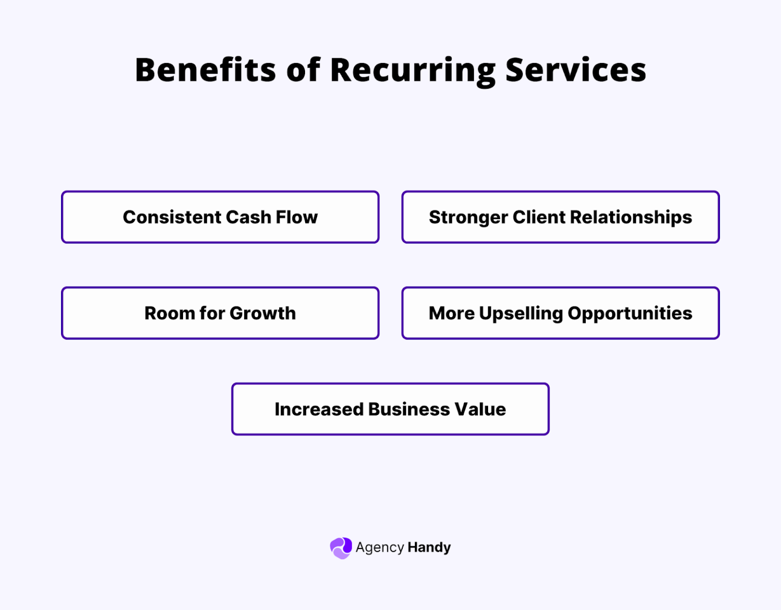 Recurring Services: Definition and How to Create One [2025]