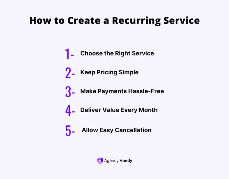 Recurring Services: Definition and How to Create One [2025]