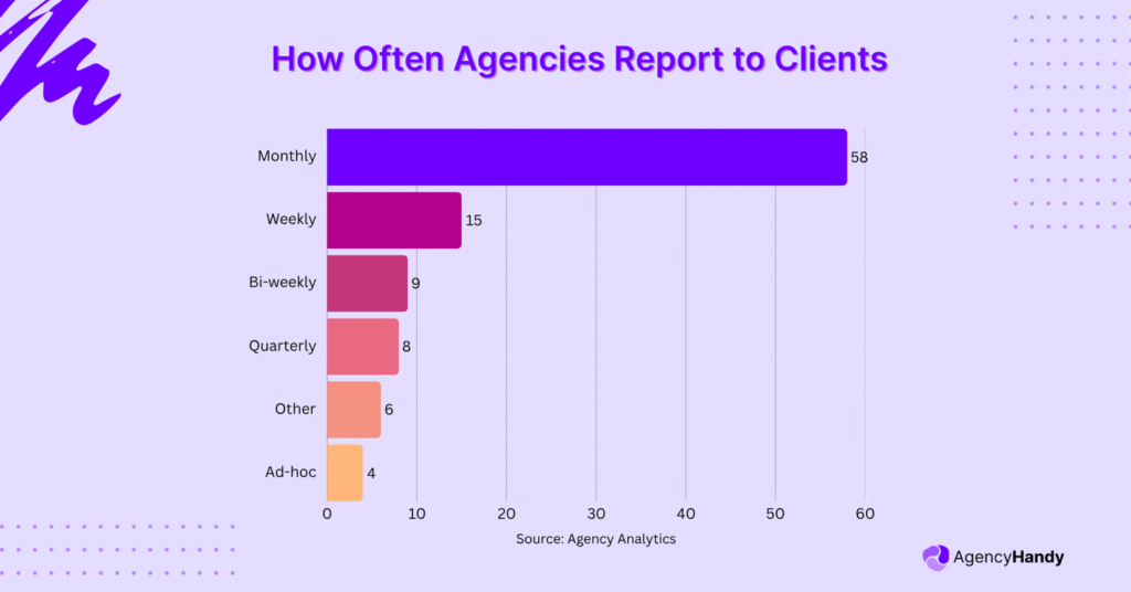 10 Best Practices of Client Reporting in 2025