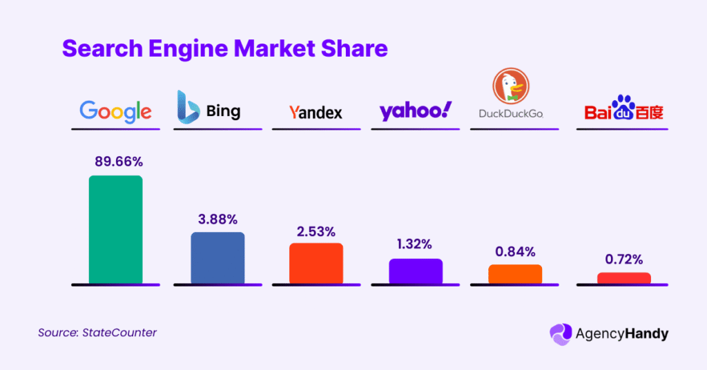 100+ Search Engine Marketing (SEM) Statistics: Trends and Insights for 2026