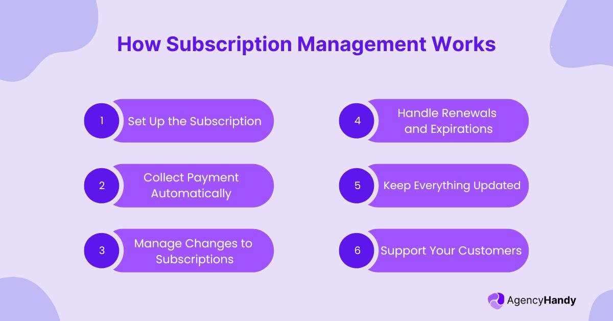 What is Subscription Management? [And Why It Matters]